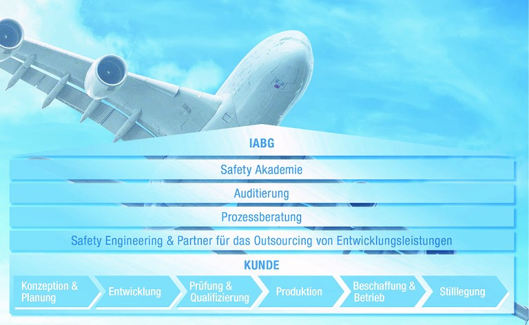 Unser neuer korporativer Partner – INDUSTRIEANLAGEN ...