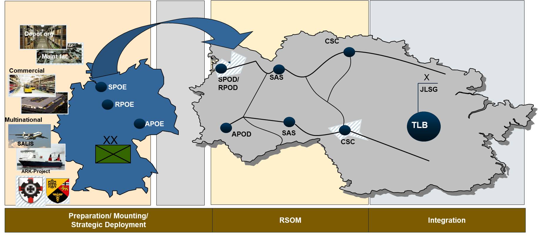 Logistikregiment 1 und Logistikbataillon 163 – Blauer Bund e.V.